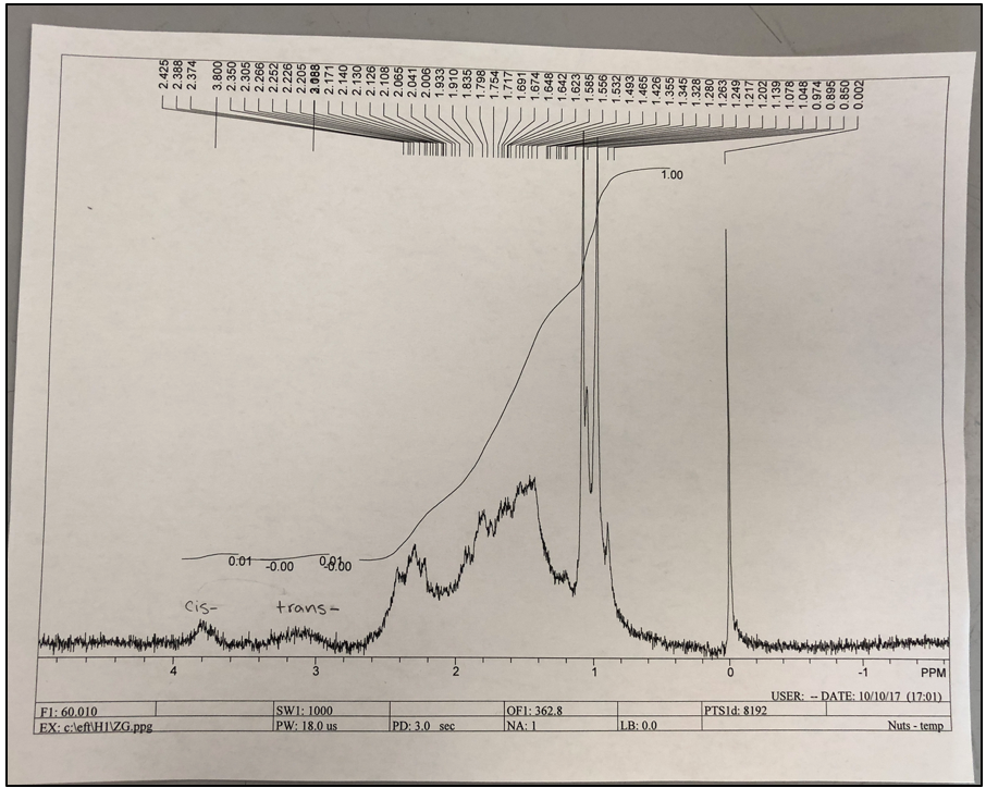 Solved Here is the NMR of 2-Methylcyclohexanol | Chegg.com