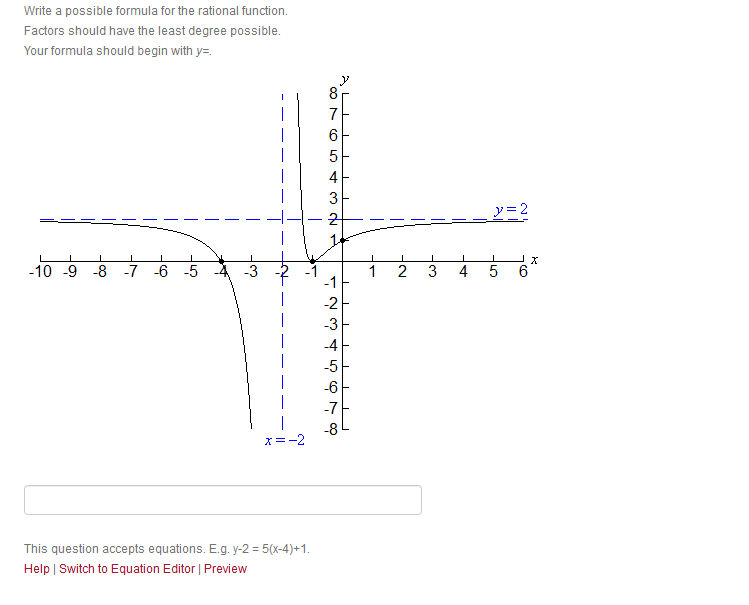 Solved Write a possible formula for the rational function. | Chegg.com