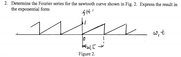 Solved Determine the Fourier series for the sawtooth curve | Chegg.com
