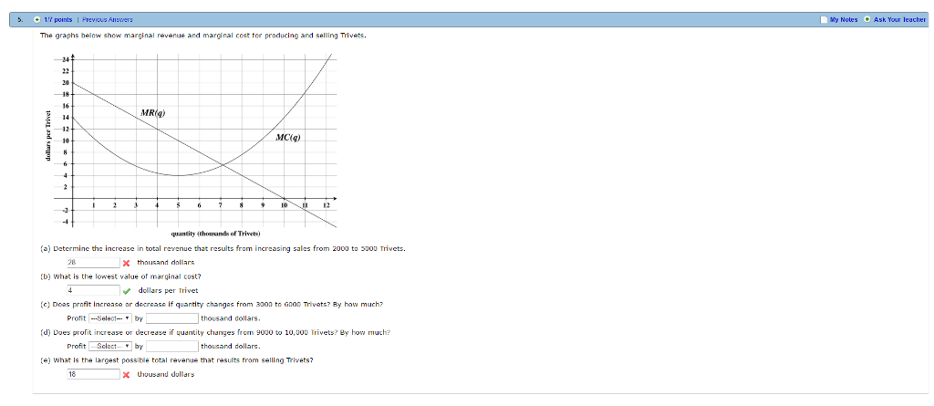 Solved The graph below shows marginal revenue and marginal | Chegg.com