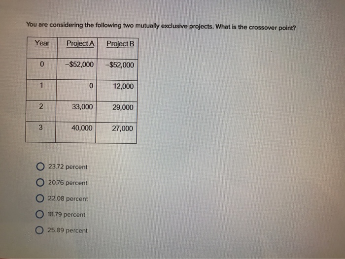 Solved You are considering the following two mutually | Chegg.com