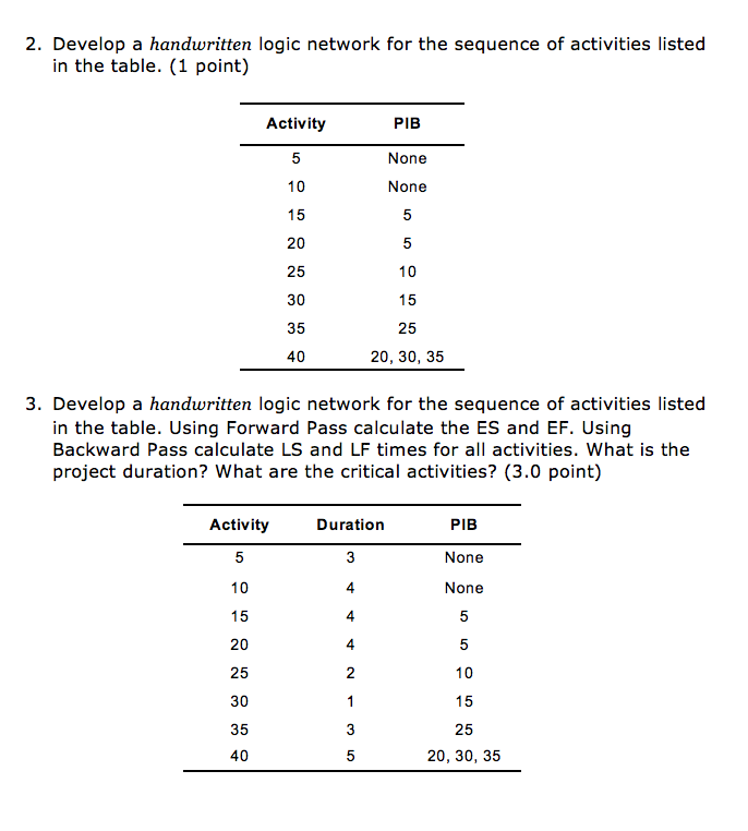 Solved 2. Develop a handwritten logic network for the | Chegg.com