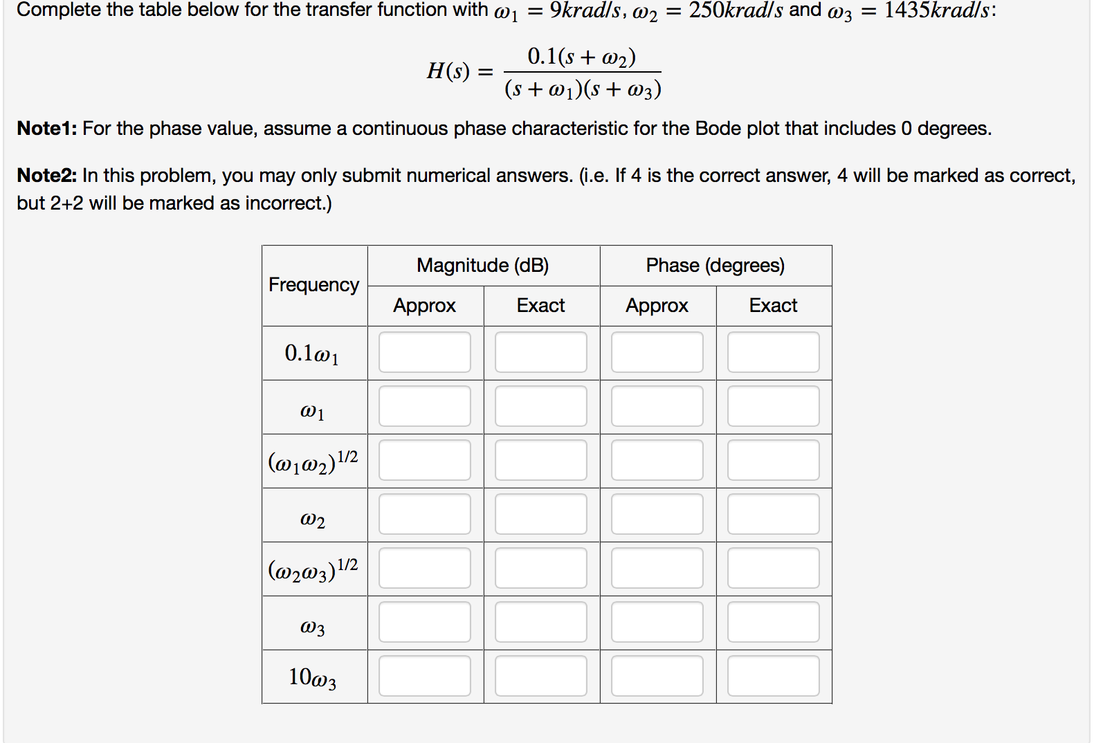 Solved Complete the table below for the transfer function | Chegg.com