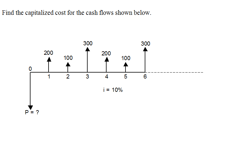 Solved Find the capitalized cost for the cash flows shown | Chegg.com