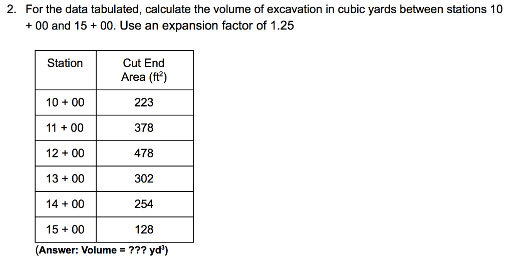 Solved 2. For the data tabulated, calculate the volume of | Chegg.com