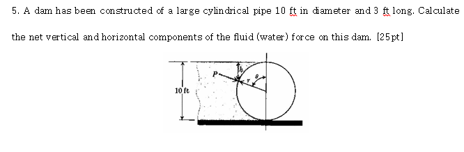 Solved A dam has been constructed of a large cylindrical | Chegg.com