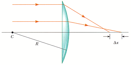 Solved Two rays traveling parallel to the principal axis | Chegg.com