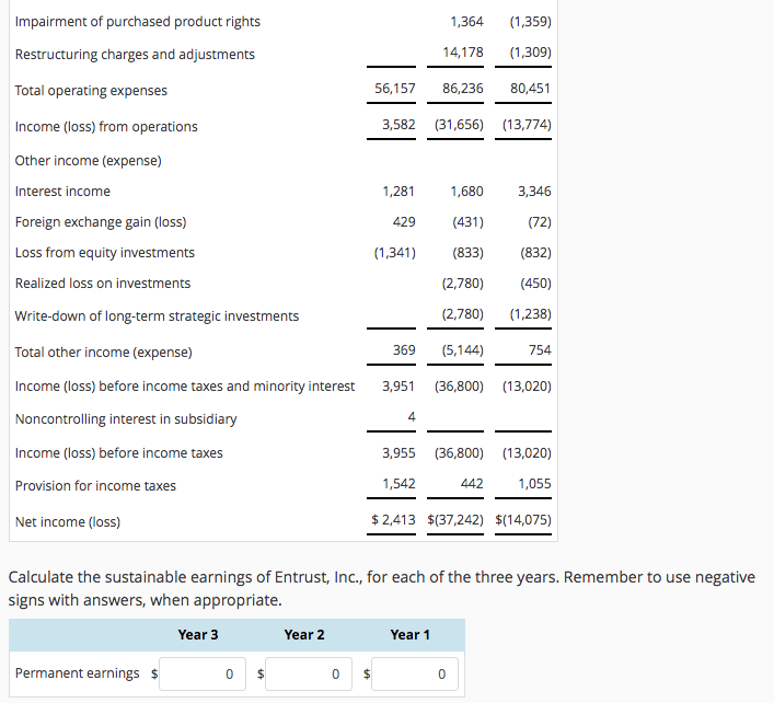 Solved Permanent Versus Transitory Earnings Entrust, Inc., | Chegg.com
