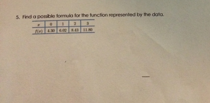 Solved 5. Find a possible formula for the function | Chegg.com