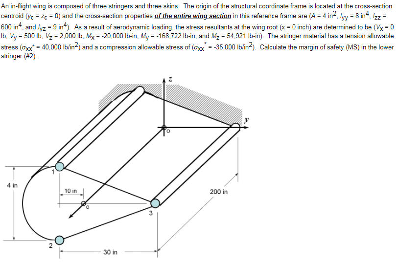 Solved An in-flight wing is composed of three stringers and | Chegg.com