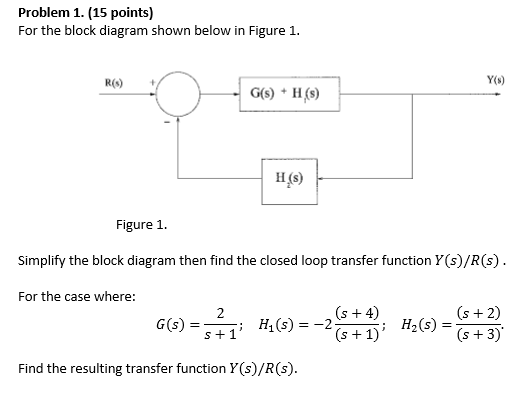 Solved For the block diagram shown below in Figure 1. | Chegg.com
