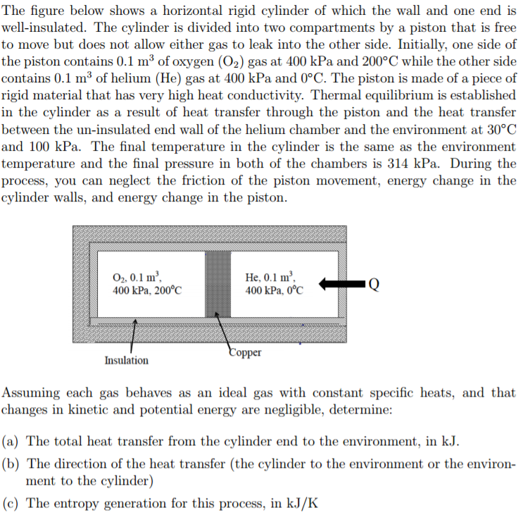 Solved The figure below shows a horizontal rigid cylinder of | Chegg.com