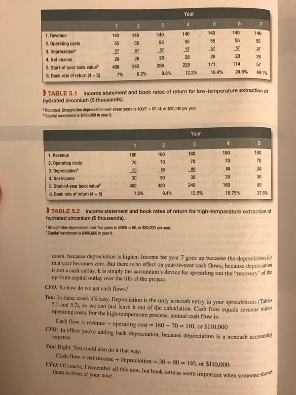 Solved Set up this problem as a linear program and solve it. | Chegg.com