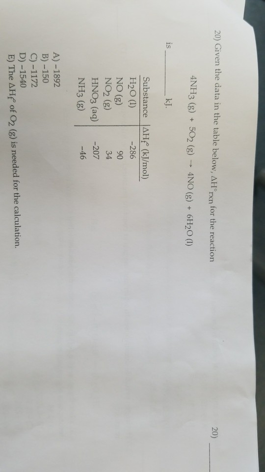 Solved 20) Given the data in the table below, AH rxn for the | Chegg.com