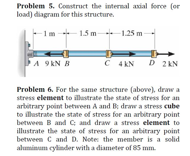 Solved Stress Element Question- A stress element is just a | Chegg.com