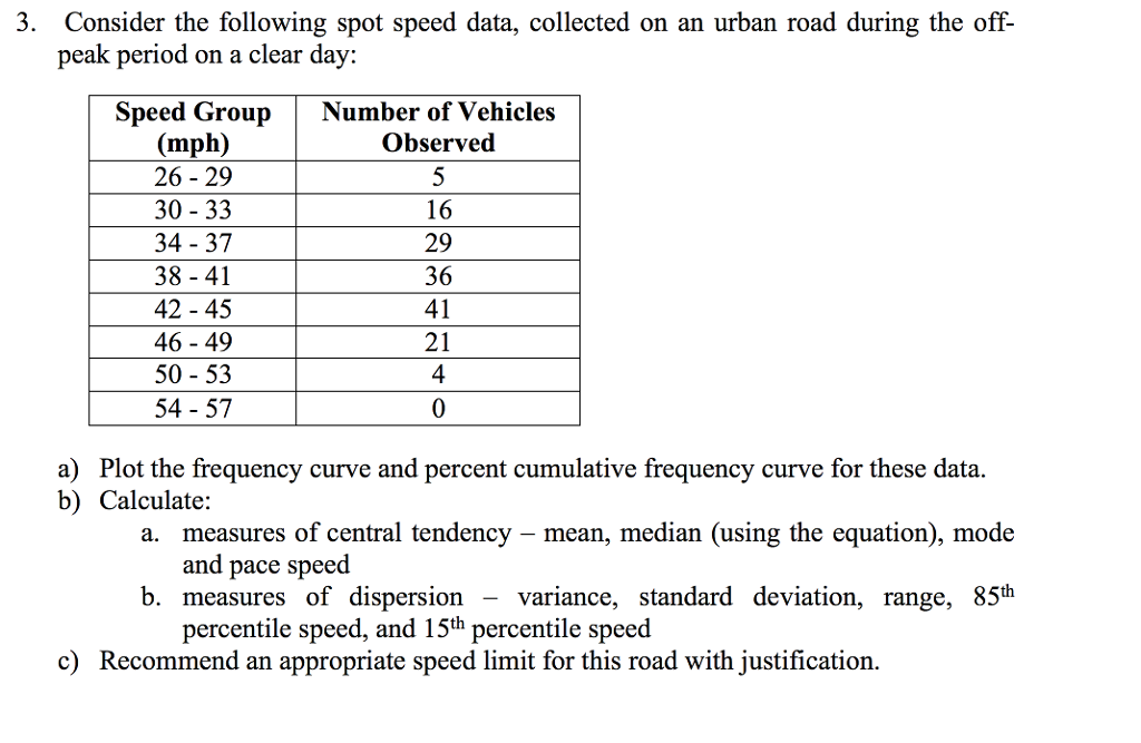 Solved Consider the following spot speed data, collected on | Chegg.com