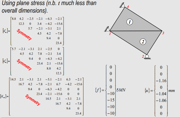 Solved Model the system using CST E = 200 GPa = 0.2 | Chegg.com
