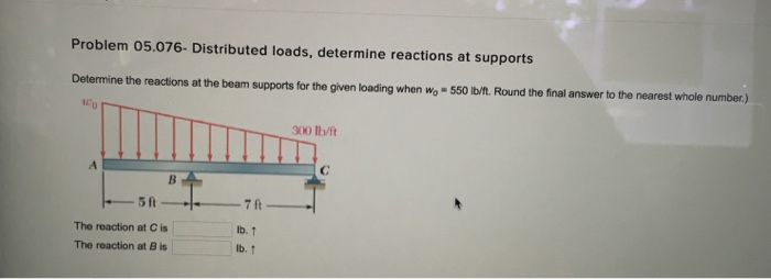 Solved Distributed loads, determine reactions at supports | Chegg.com