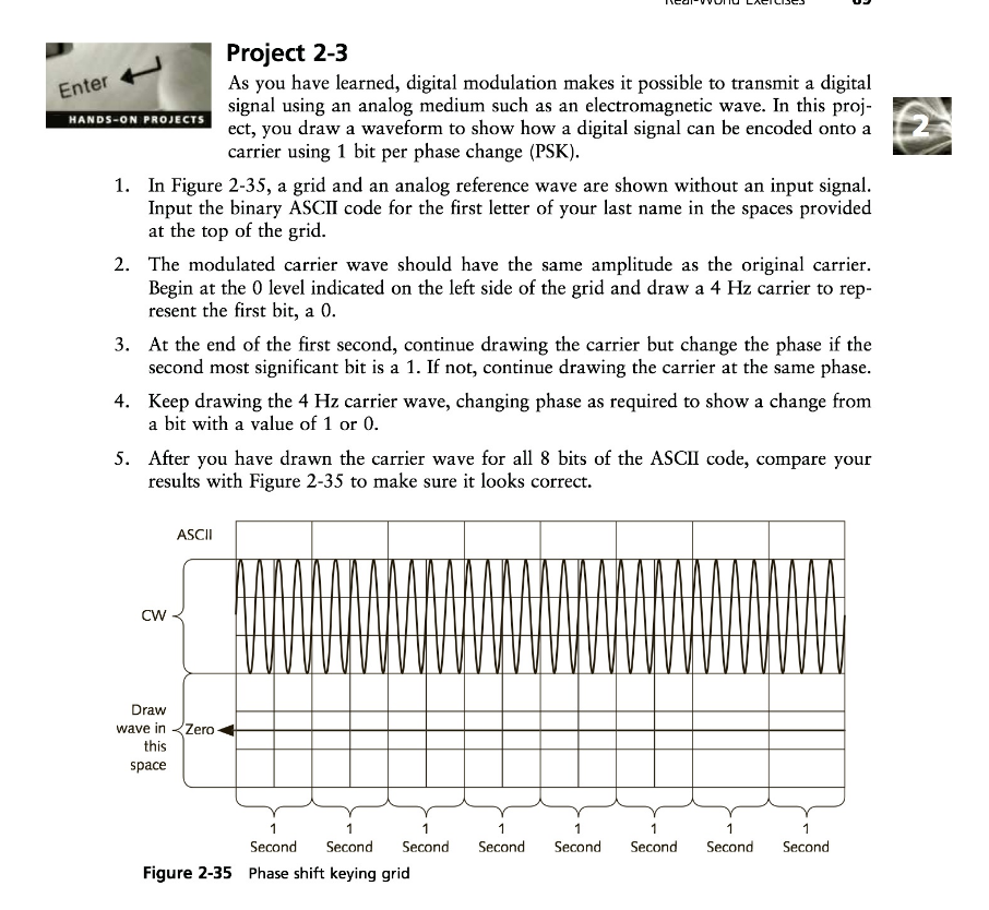 Solved As you have learned, digital modulation makes it | Chegg.com