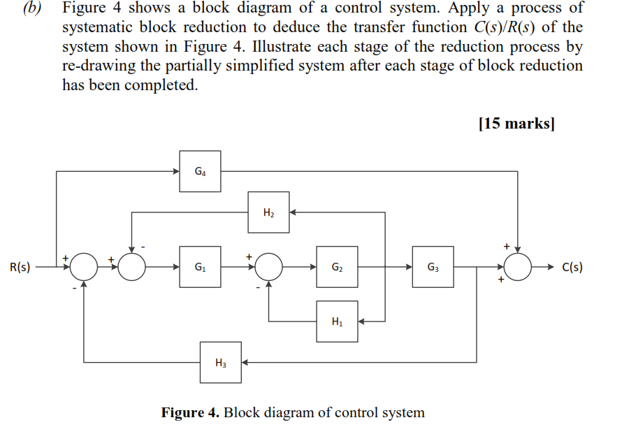 Solved A block diagram of a control system. Apply a process | Chegg.com