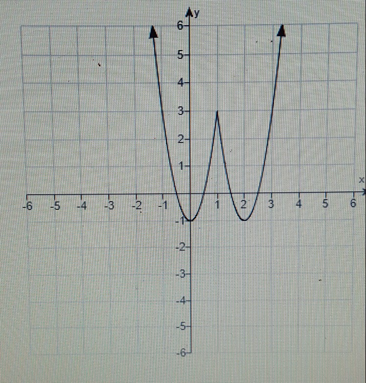 Solved use the graph to determine the following a. find the | Chegg.com