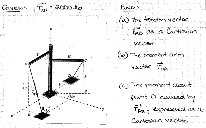 Solved The tension vector as a Cartesian vector. The | Chegg.com