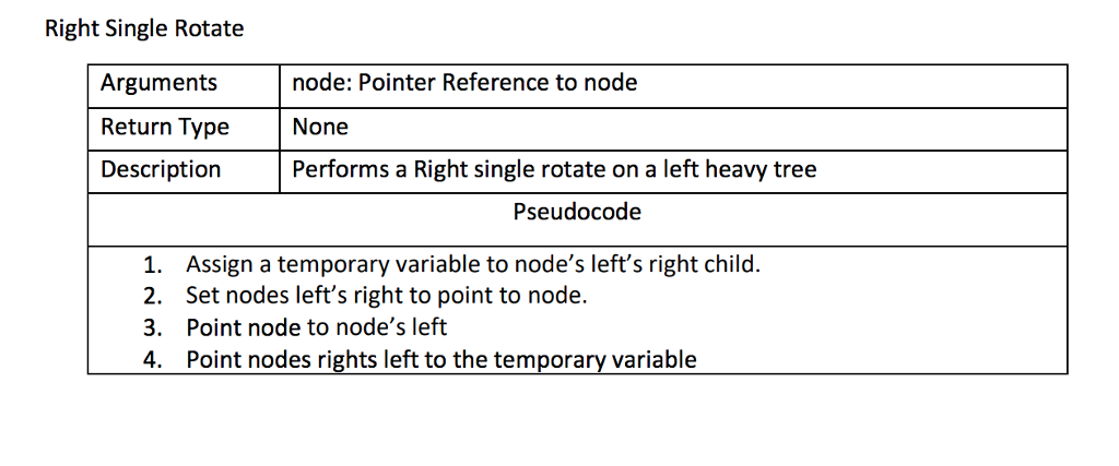 Solved How would you write this function in C++ given the | Chegg.com