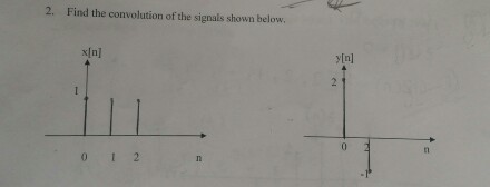 Solved Find the convolution of the signals shown below. | Chegg.com