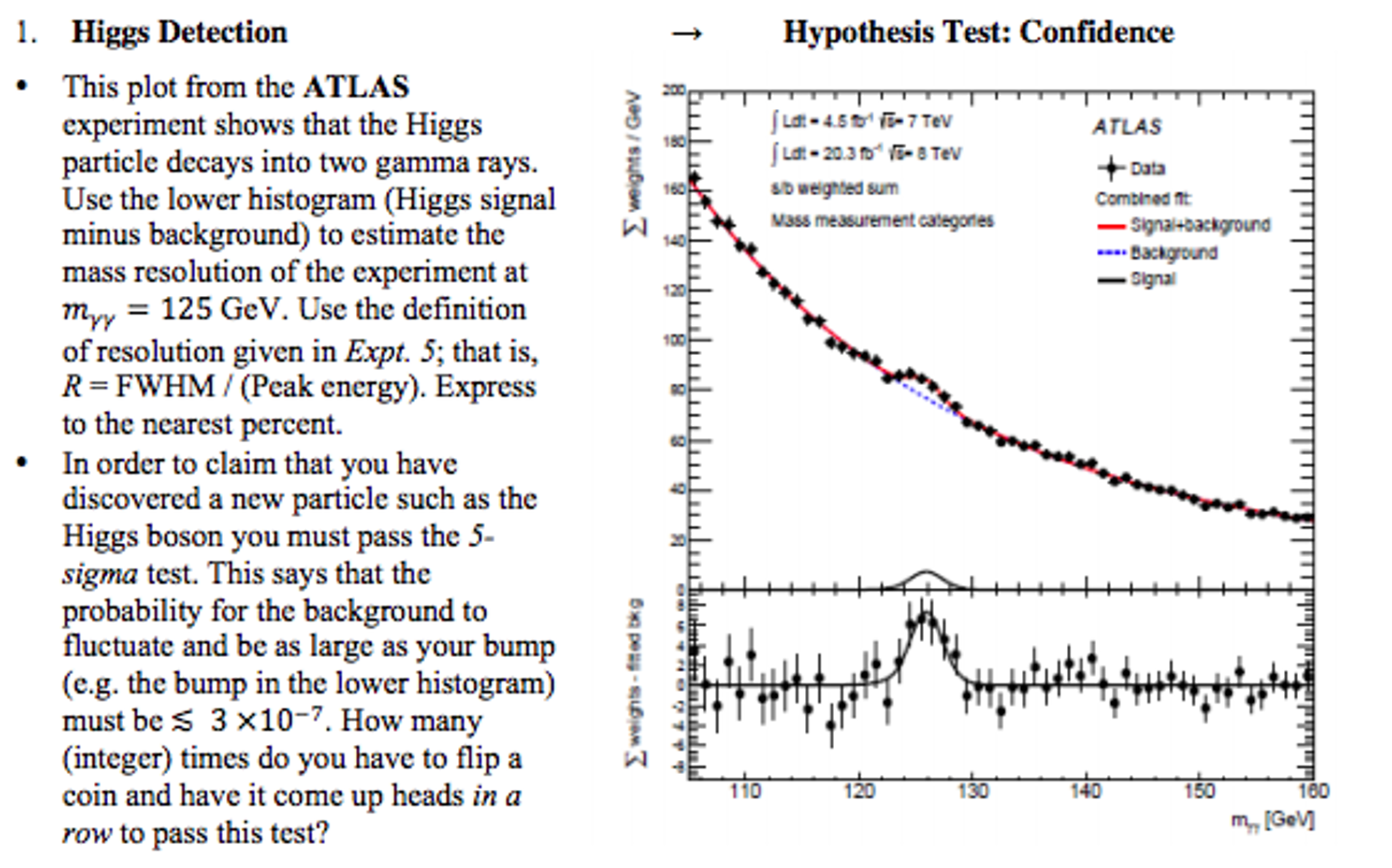 Solved Higgs Detection This plot from the ATLAS experiment | Chegg.com
