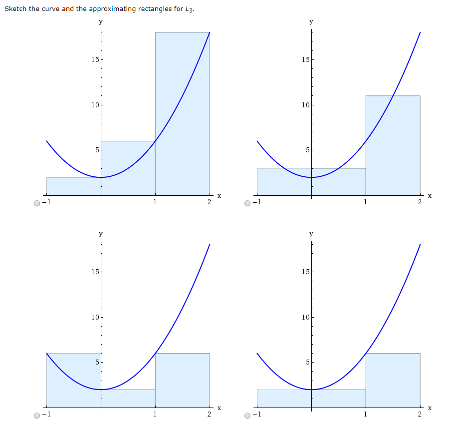 Solved (a) Estimate the area under the graph of f(x) = 2 + | Chegg.com