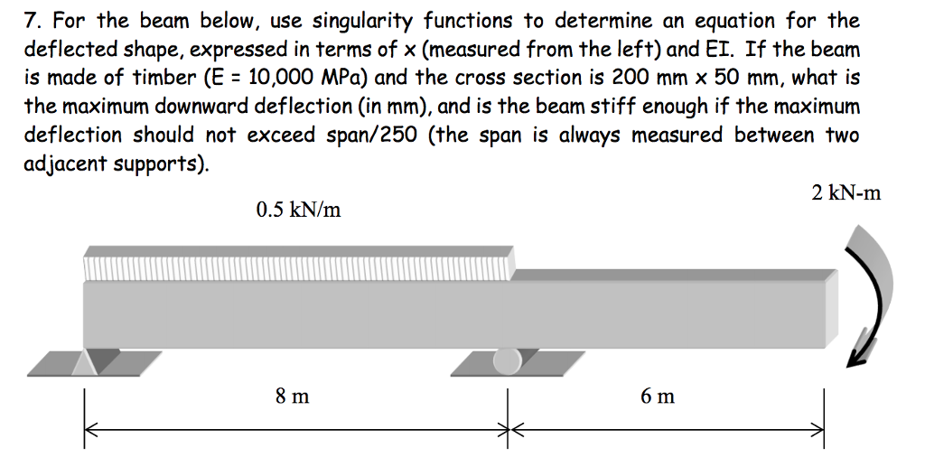 Solved 7. For the beam below, use singularity functions to | Chegg.com