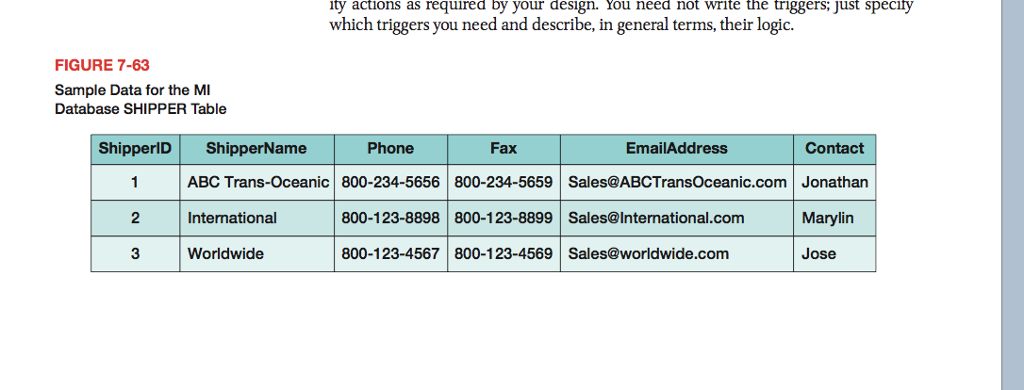 Solved Suppose that you have designed a database for Morgan | Chegg.com