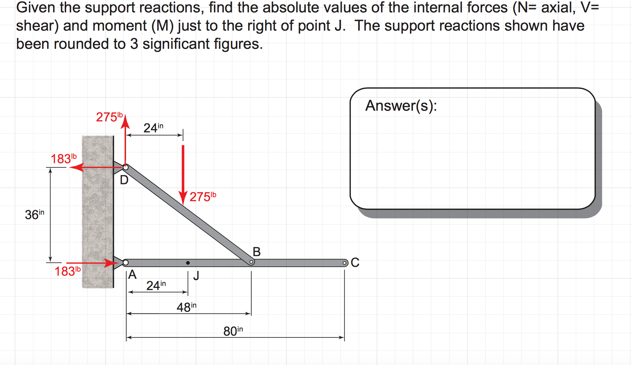 Solved Given the support reactions, find the absolute values | Chegg.com