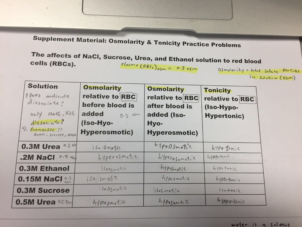 Supplement Material: Osmolarity & Tonicity Practice | Chegg.com
