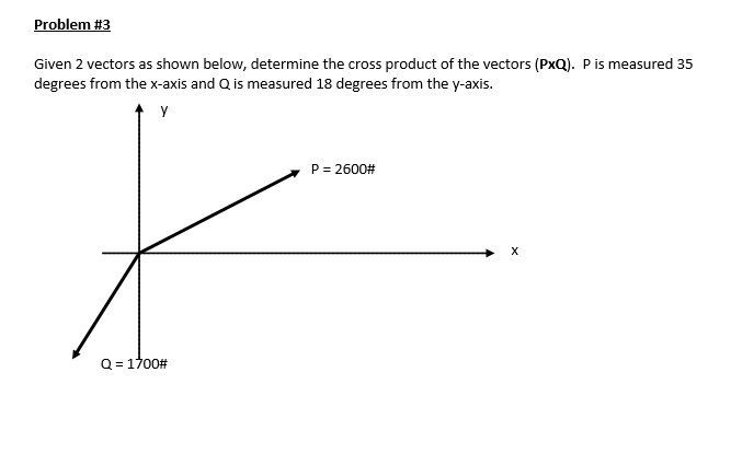 Solved Given 2 vectors as shown below determine the cross | Chegg.com