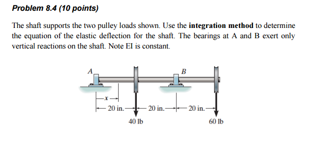 Solved The shaft supports the two pulley loads shown. Use | Chegg.com
