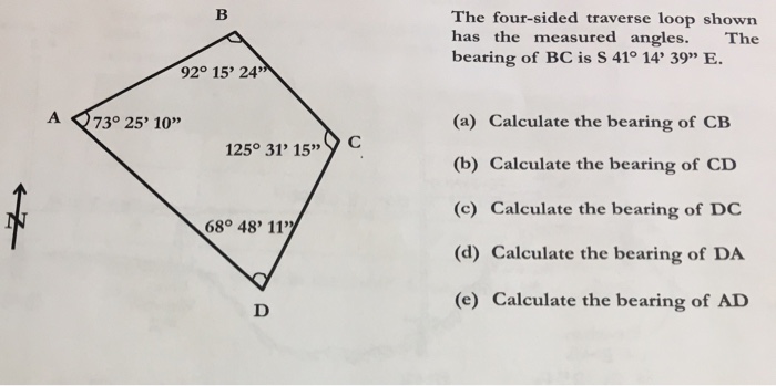 Solved The four-sided traverse loop shown has the measured | Chegg.com