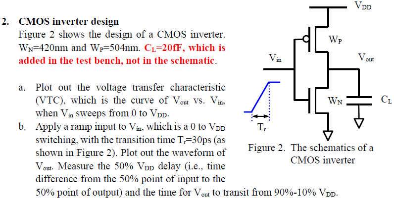 Solved 2. CMOS inverter design Figure 2 shows the design of | Chegg.com