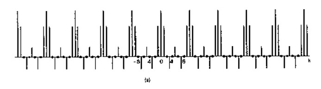 Write a MATLAB code to compute and plot the DTFS | Chegg.com