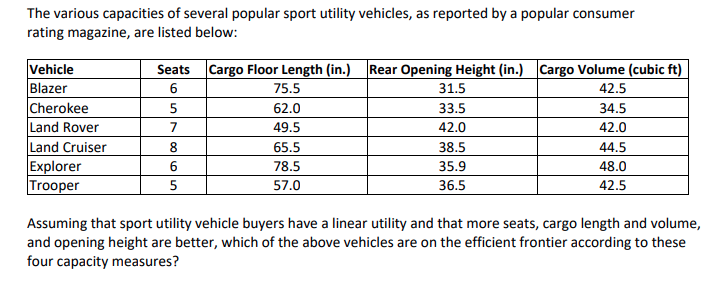 Solved The various capacities of several popular sport | Chegg.com