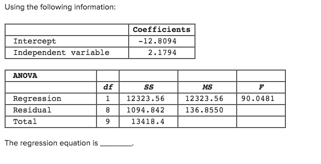 Solved Using the following information: Coefficients | Chegg.com