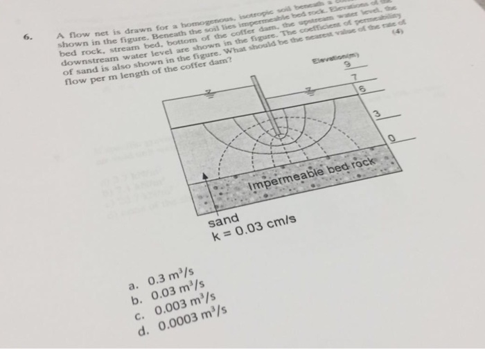 Solved A flow net is drawn for a homogenous, isotropic soil | Chegg.com