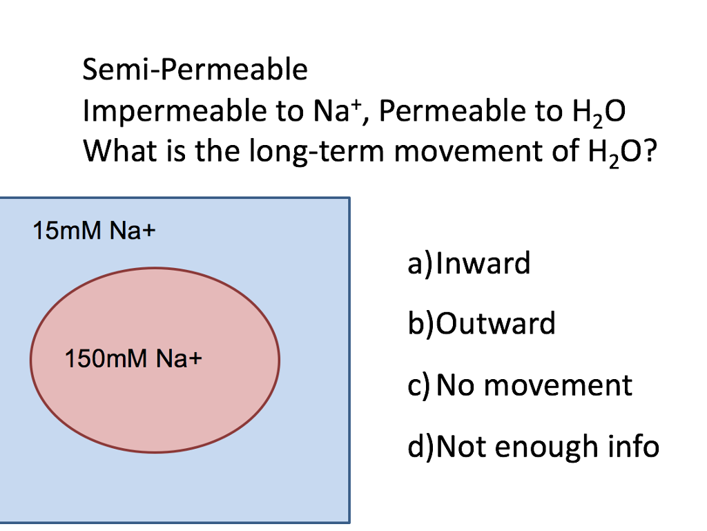 Solved Semi-Permeable Impermeable to Nat, Permeable to H20 | Chegg.com