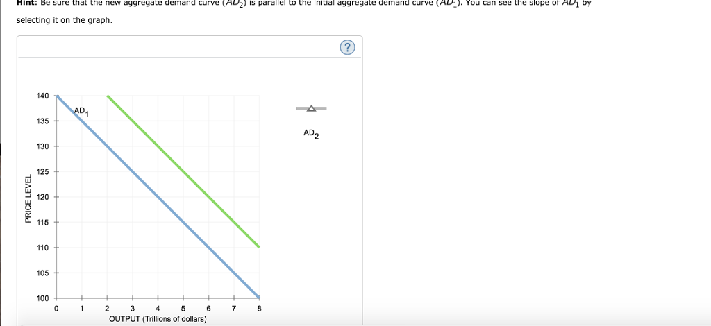 Solved I need to know how the AD1 curve will shift based on | Chegg.com Solved I need to know how the AD1 curve will shift based on | Chegg.com