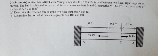 Solved 3. A steel bar ABCD with Young's modulus E =200 GPa | Chegg.com