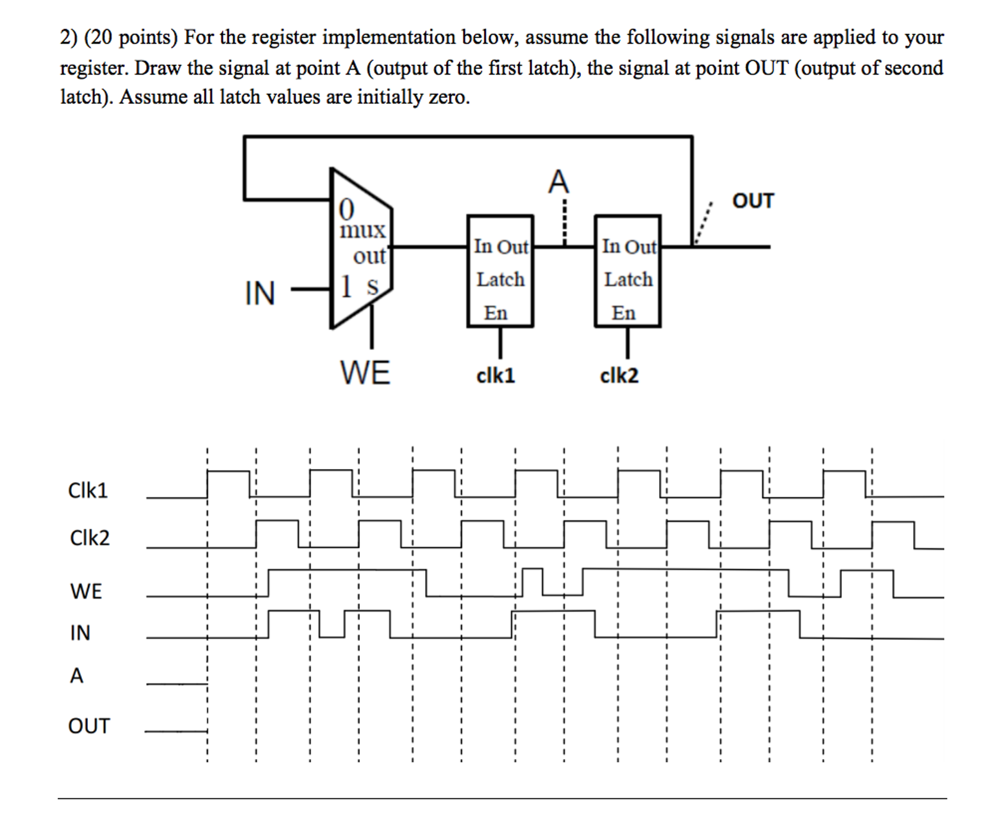 For the register implementation below, assume the | Chegg.com