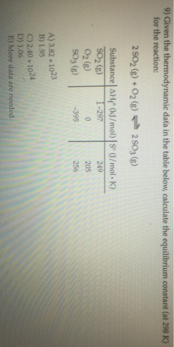 Solved Given the thermodynamic data in the table below, | Chegg.com