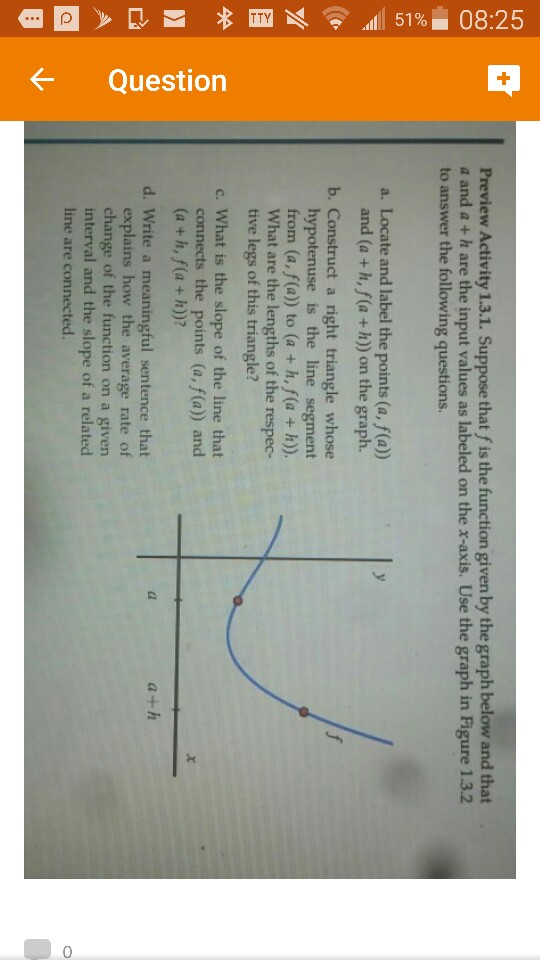 Solved Preview Activity 1.3.1. Suppose that f is the | Chegg.com