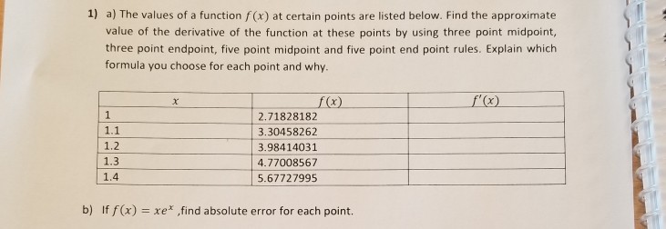 Solved 1) a) The values of a function f(x) at certain points | Chegg.com