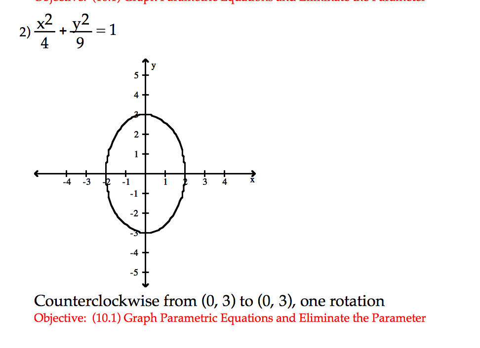 Solved Parametric equations and a parameter interval for the | Chegg.com